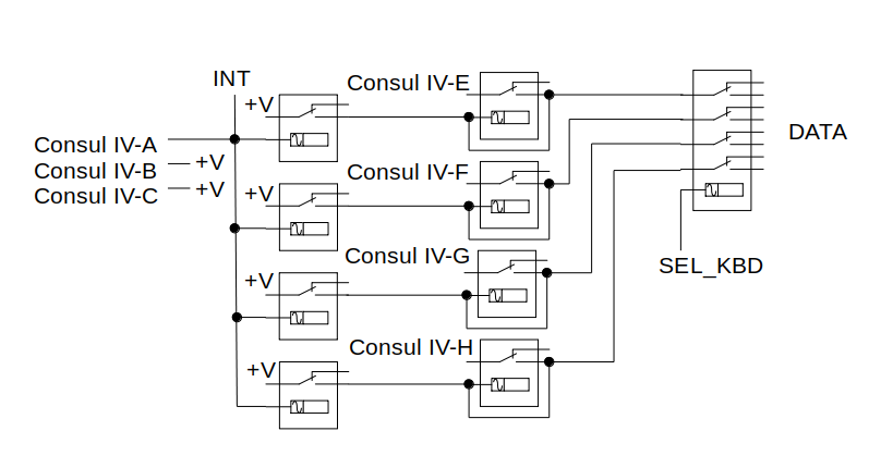 Keys 0-9 are read as values 0-9.